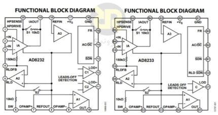 بررسی و مقایسه آی سی های AD8232 و AD8233 - دانشنامه ردرونیک