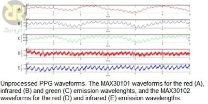 مقایسه سنسورهای MAX30101 و MAX30102 - دانشنامه ردرونیک سنسورهای PPG