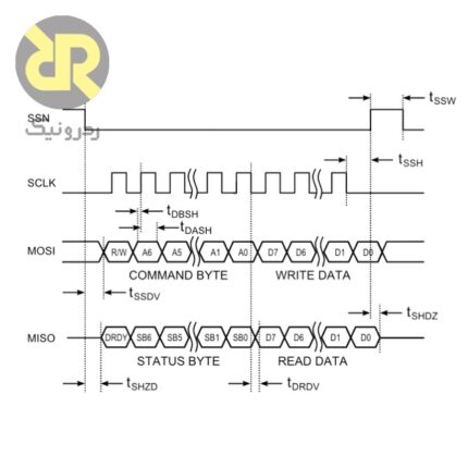 راه اندازی ماژول RM3100 با استفاده از میکروکنترلرهای STM32 - دانشنامه ...