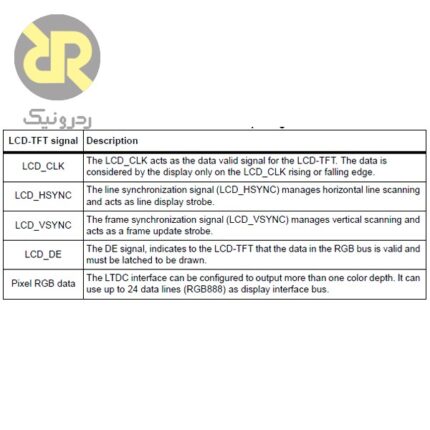 استانداردهای گذرگاه ارتباطی با نمایشگرهای گرافیکی و واحد LTDC ...