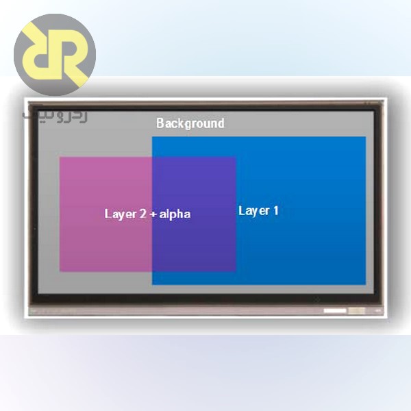 راه اندازی واحد LTDC در حالت دو لایه و مکانیزم وقفه - دانشنامه ردرونیک