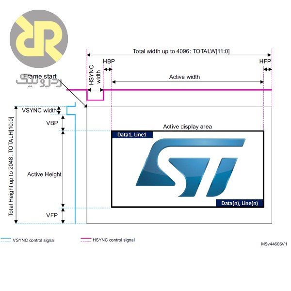 استانداردهای گذرگاه ارتباطی با نمایشگرهای گرافیکی و واحد LTDC ...