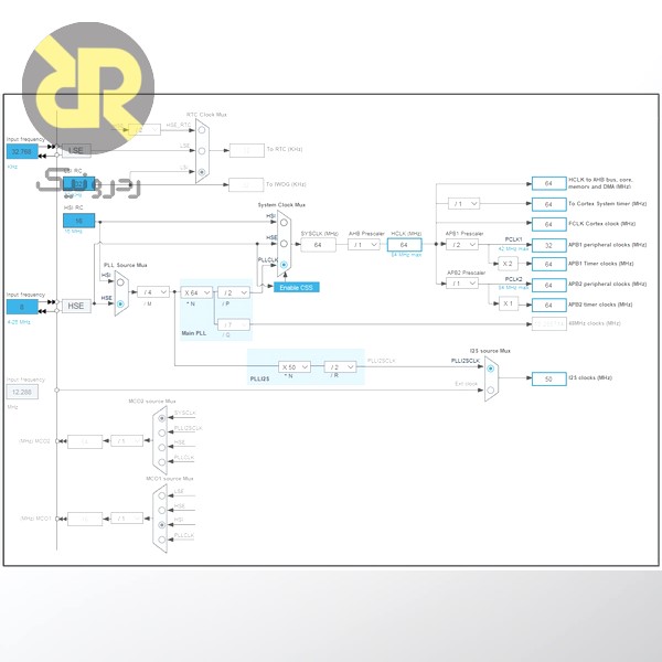 راه اندازی ماژول RM3100 با استفاده از میکروکنترلرهای STM32 - دانشنامه ...