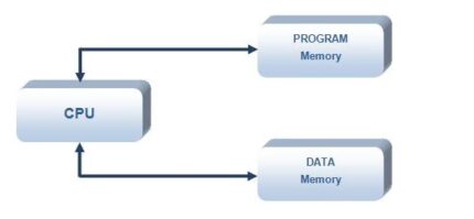 هر آنچه که باید درباره میکروکنترلر AVR بدانید! - دانشنامه ردرونیک AVR چیست؟