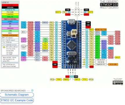 نحوه استفاده از رابط I2C در میکروکنترلر STM32 - دانشنامه ردرونیک