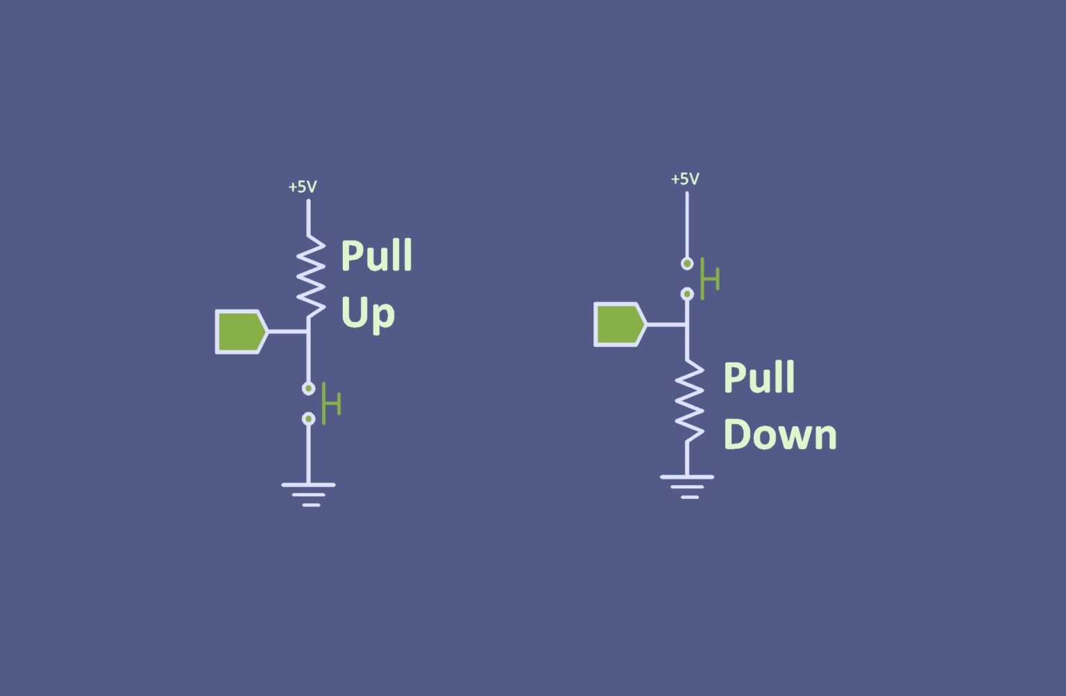 مقاومت Pull-up - دانشنامه ردرونیک
